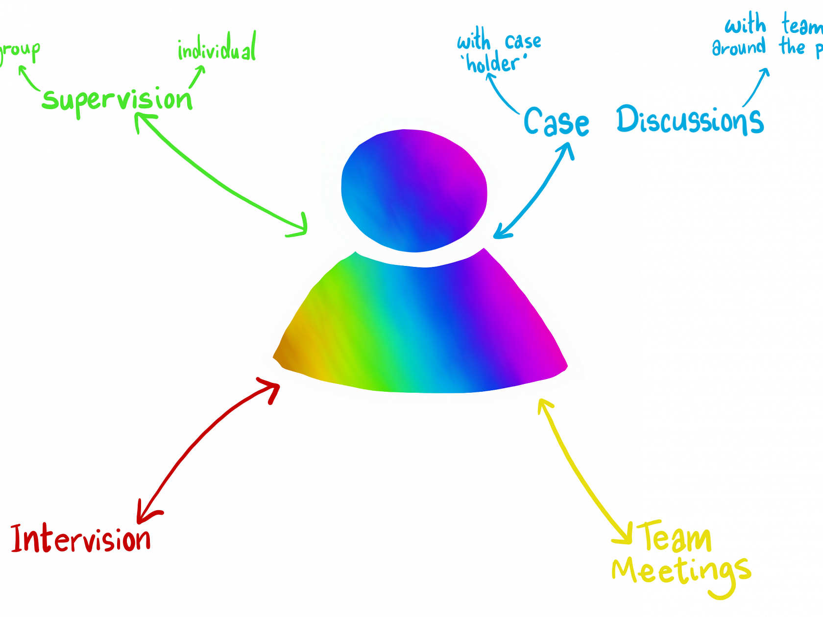 From supervision training to intervision learning? - Image of the Week ...