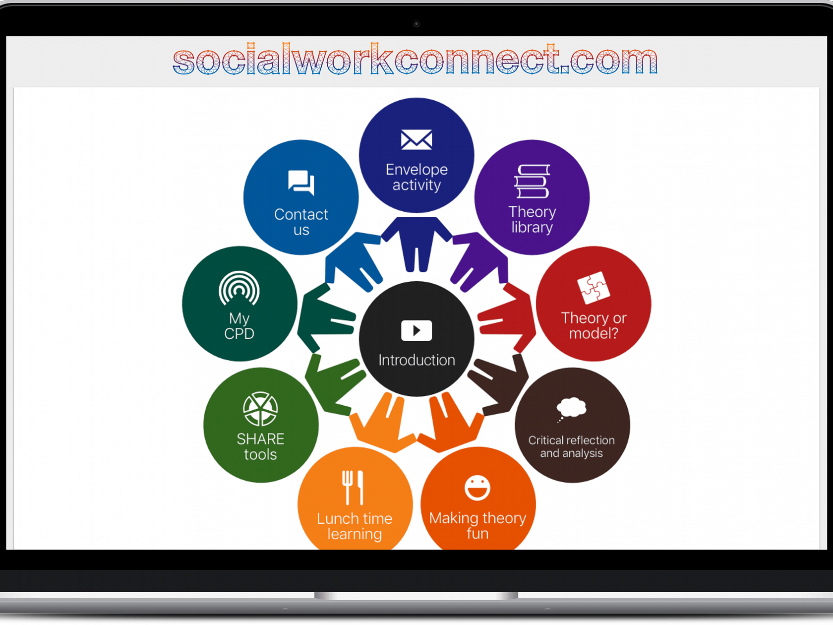 Web Based Resources - Kirwin Maclean